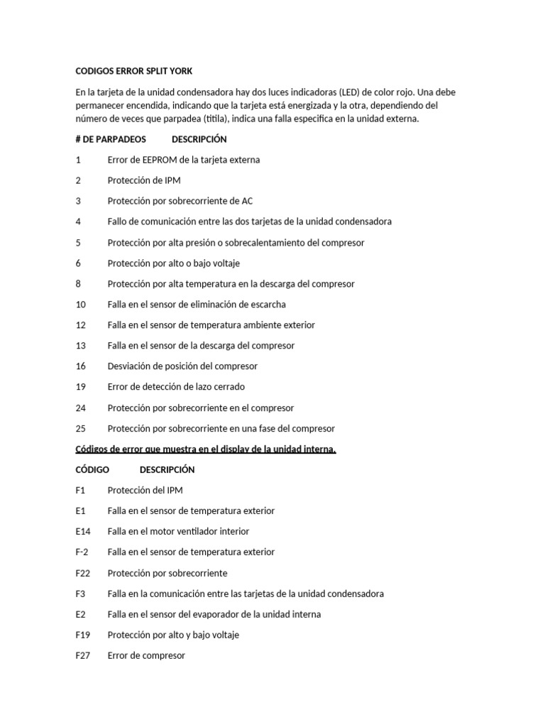 Códigos de Error Aire Acondicionado York | PDF
