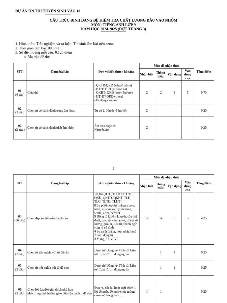 Cấu Trúc Đề Test Nhóm Anh | PDF