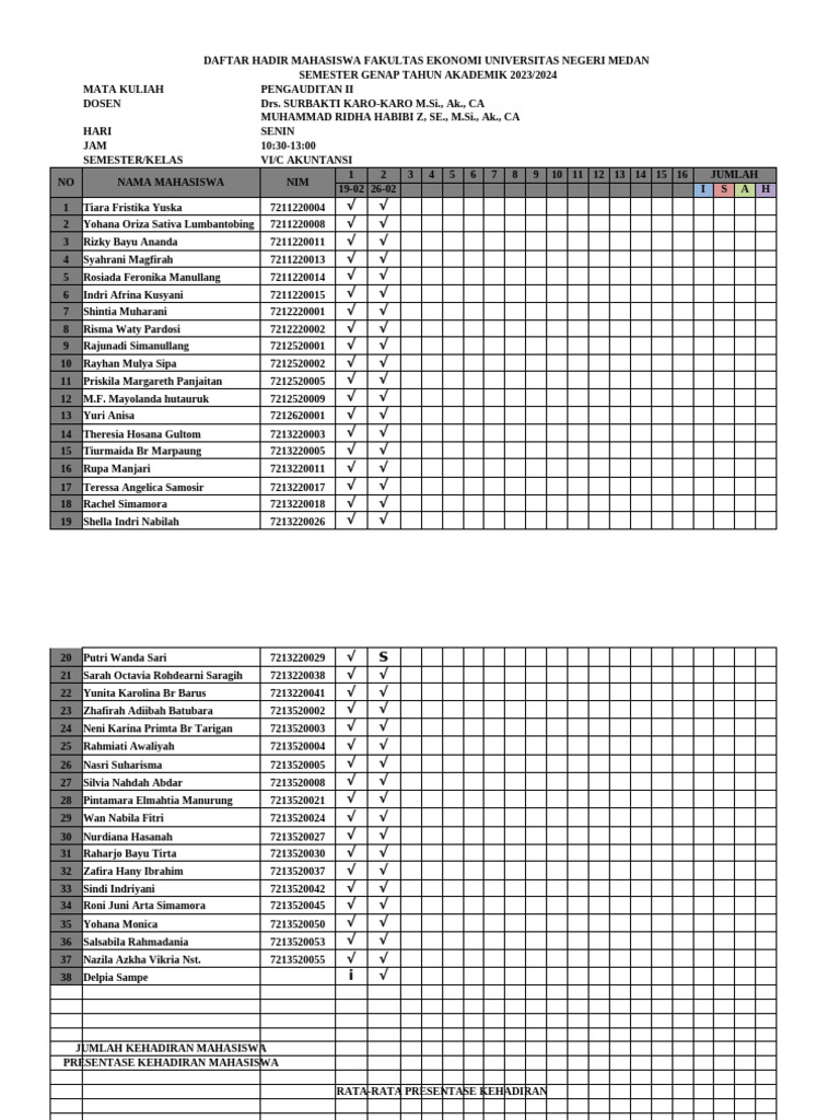 2. ABSEN PENGAUDITAN II | PDF