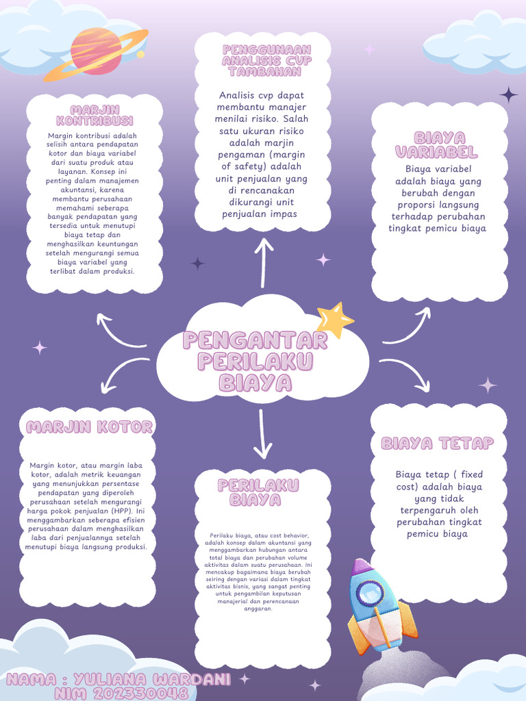 Purple Blue Cute Playful Mind Mapping A4 Document - 20250314 - 212719 - 0000 | PDF