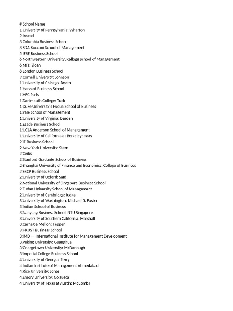 Export Ranking Mba 2024 1731564563978 | PDF | Academic Institutions ...