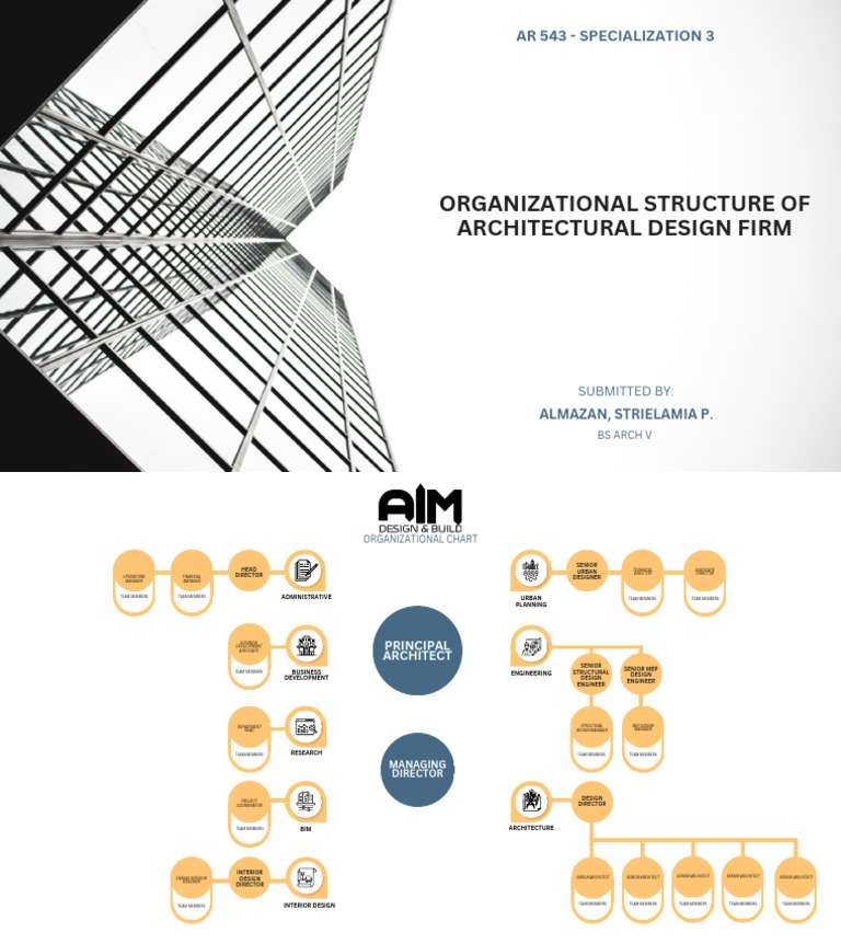 Architectural Firm Organizational Chart | PDF | Design | Innovation