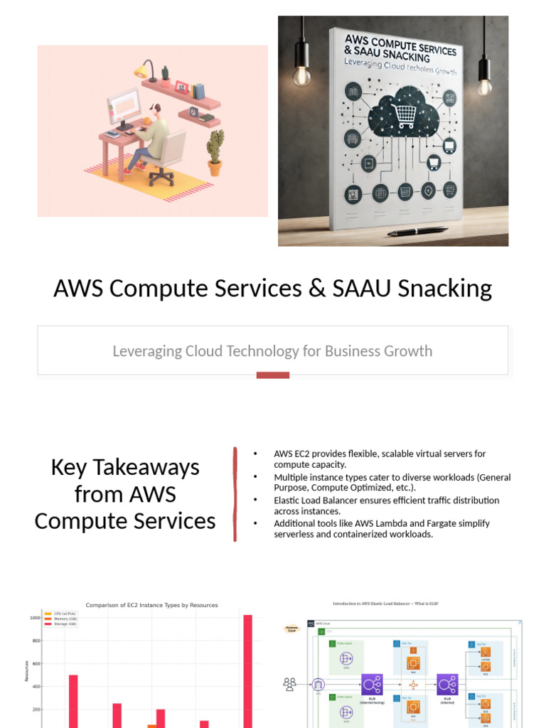 SAAU Snacking AWS Presentation | PDF | Scalability | Amazon Web Services