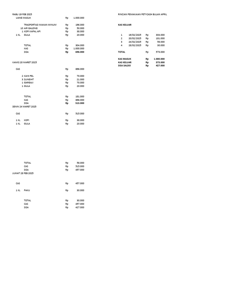 Petycash 2025 Pt. BSM | PDF
