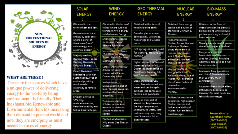 Non Conventional Energy Sources | PDF | Energy Development | Forms Of ...