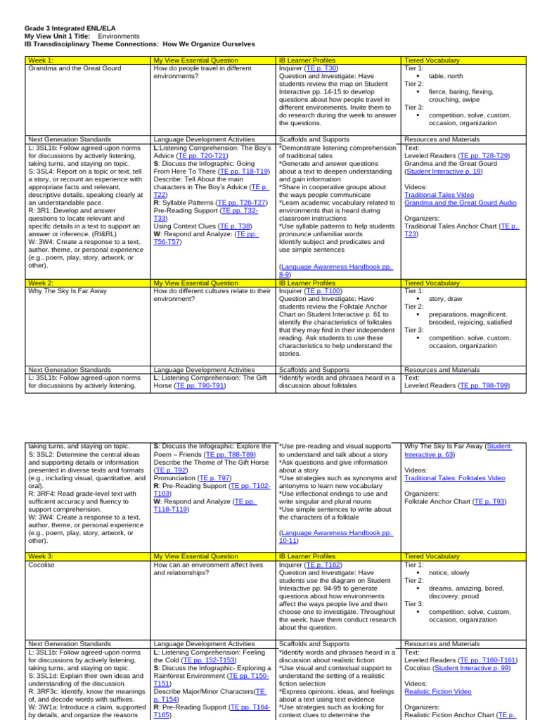 Grade 3 ENL/ELA Environments Unit | PDF | Reading Comprehension ...