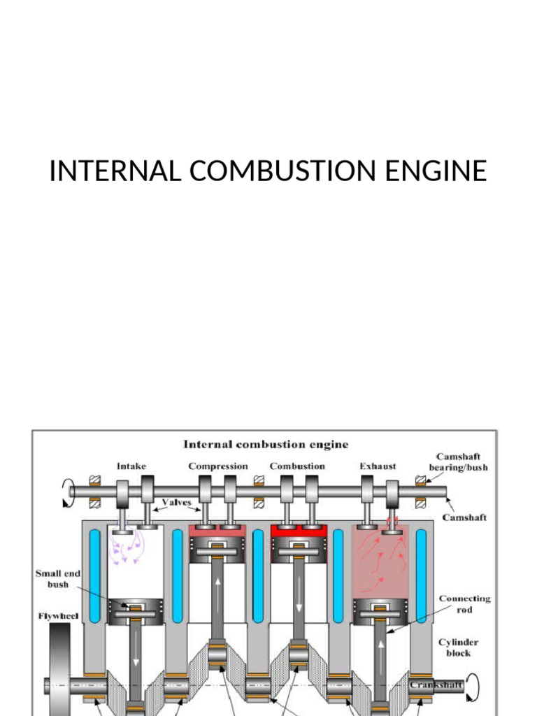 Internal Combustion Engine Overview | PDF | Internal Combustion Engine ...