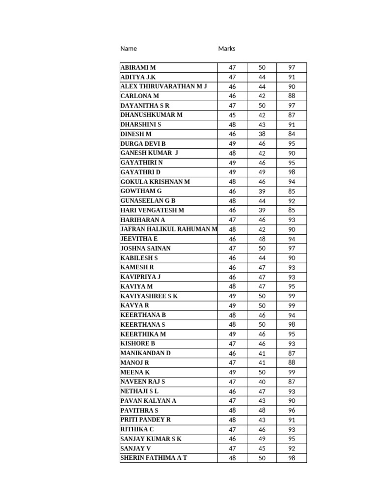 Student Marks List and Scores | PDF