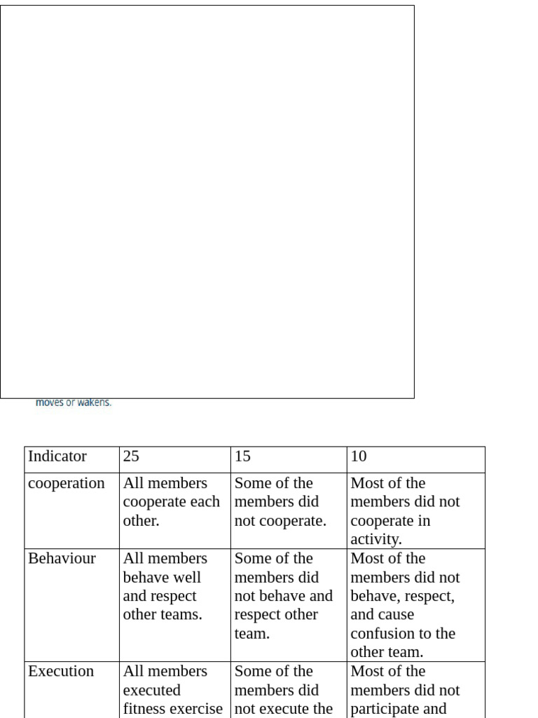 CPR PRocedure DEMO | PDF