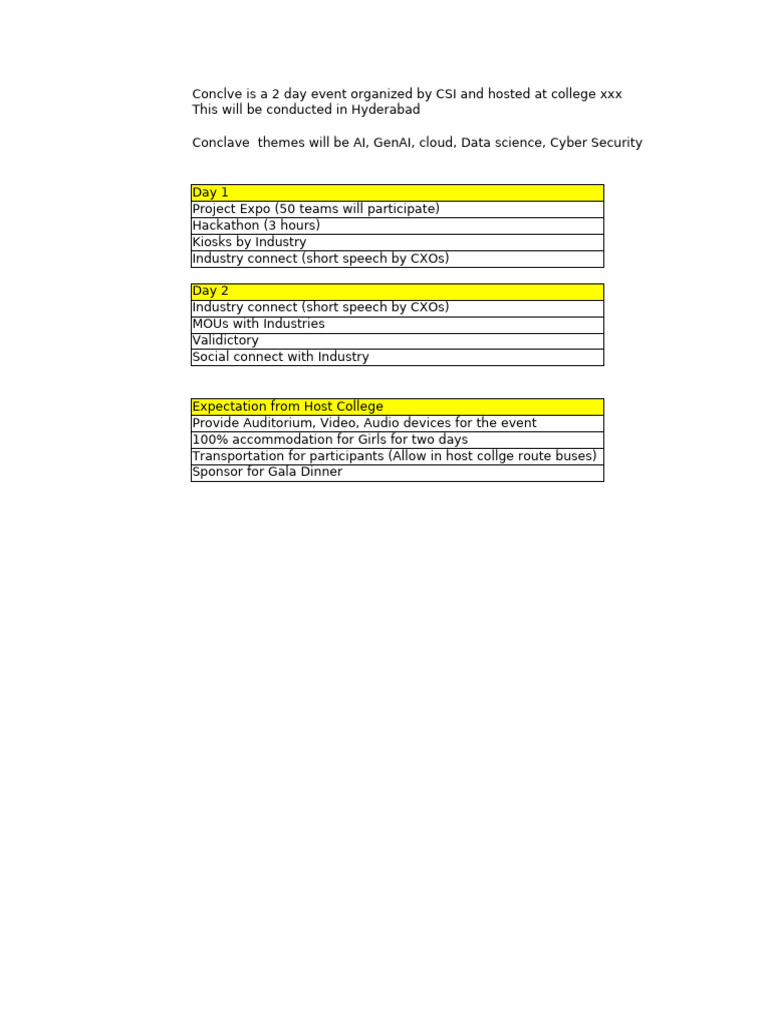 CSI Regional Student Convention - Tentative Budget Template | PDF