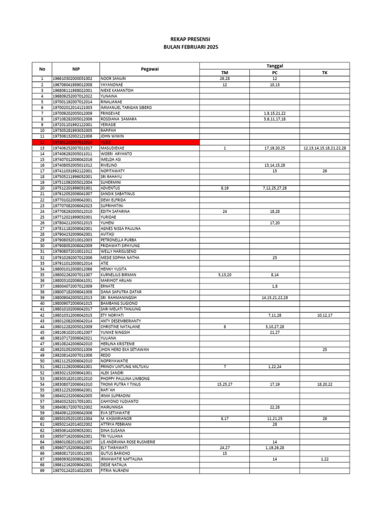 Rekap Presensi Bulan Februari 2025 | PDF