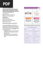 Transverse vs Longitudinal Waves Explained | PDF