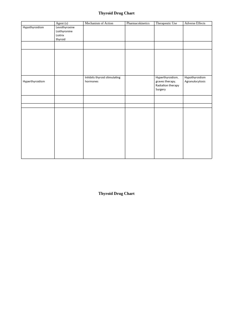 Thyroid Drug Worksheet | PDF