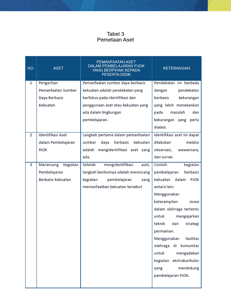 Tabel 3 - Pemetaan Aset | PDF