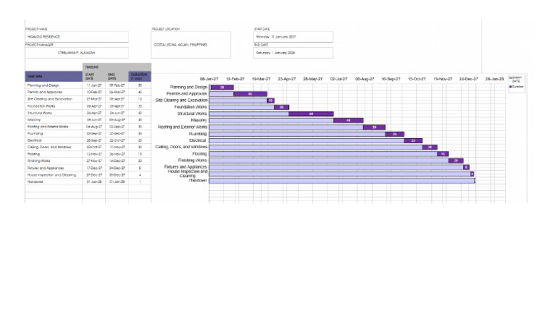 Gantt Chart | PDF