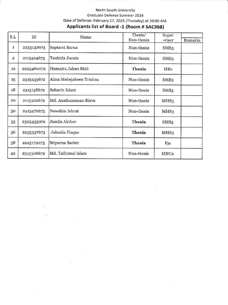 Applicants List of Graduate Defense of Summer 2024 | PDF