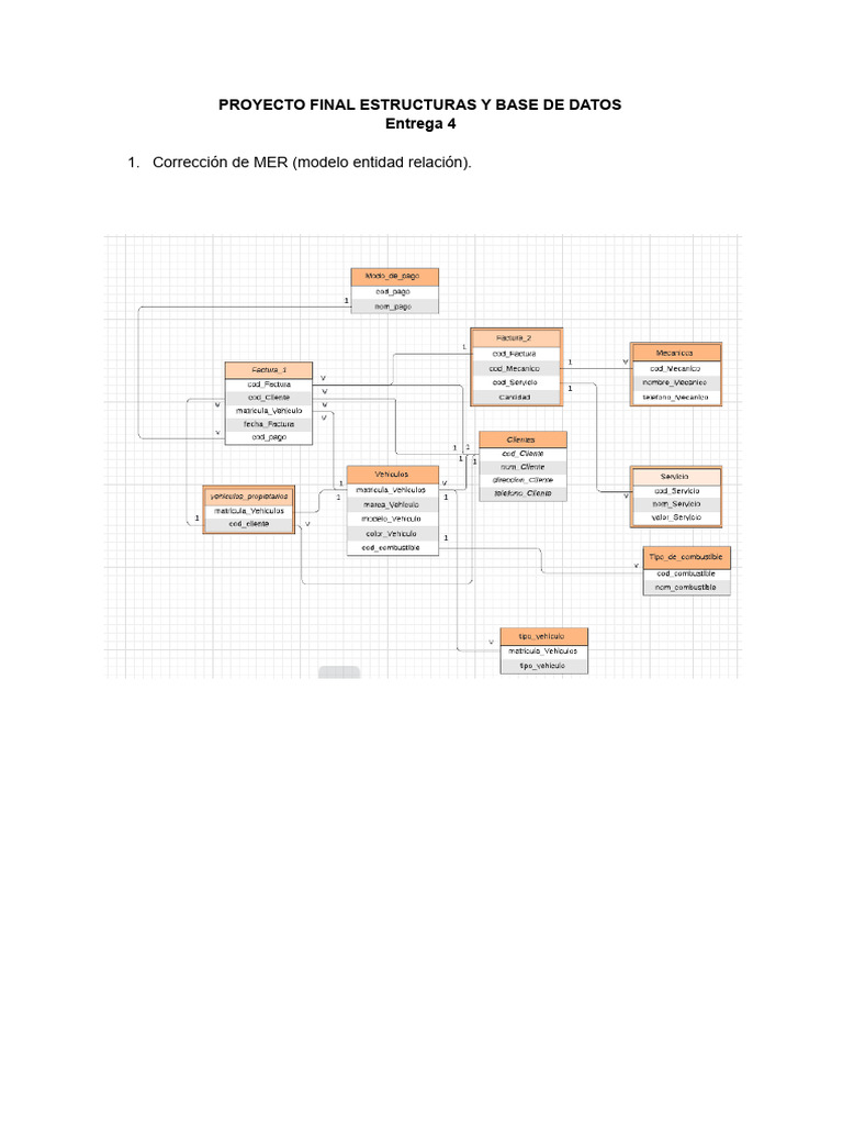 Corrección de MER (Modelo Entidad Relación) .: Proyecto Final ...