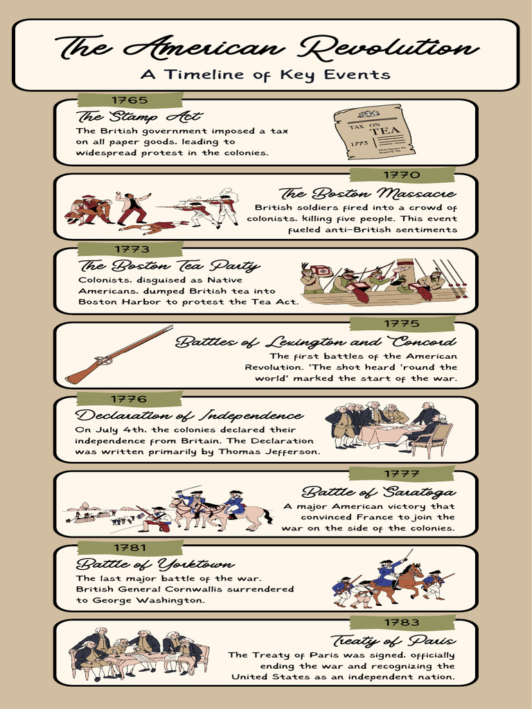 The American Revolution Key Events Infographic in Cream Playful Style | PDF