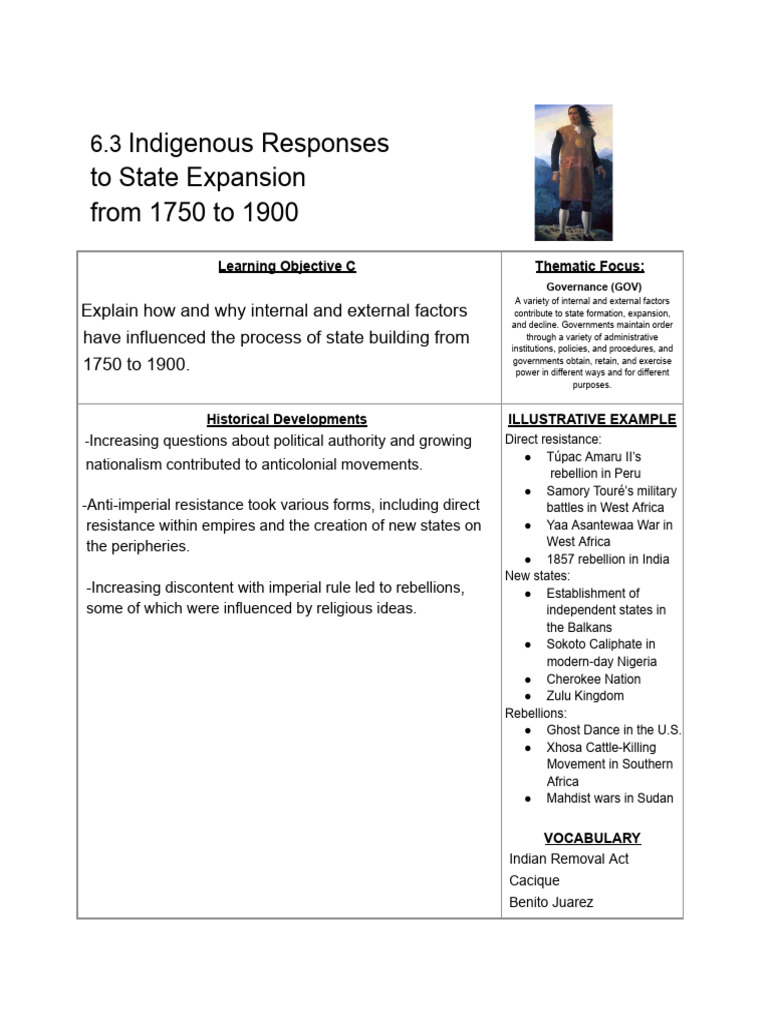 Indigenous Resistance to State Expansion | PDF | Sudan | British Empire