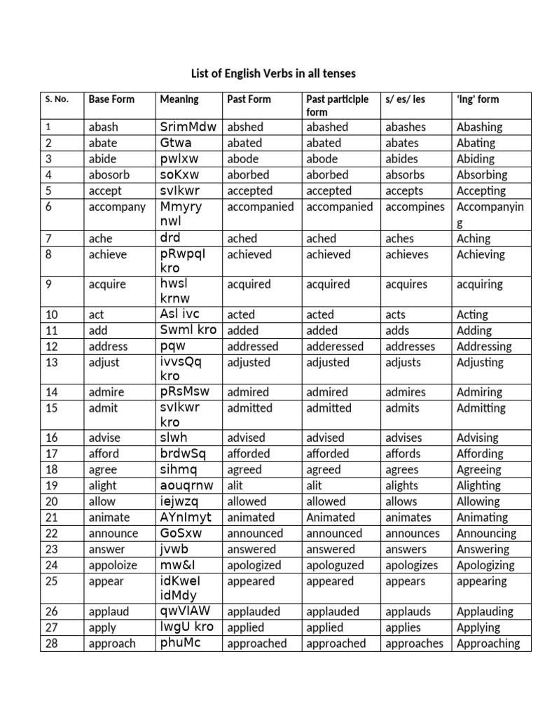 English Verbs and Their Tenses List | PDF | Syntax | Linguistics