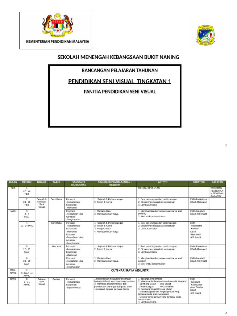01 RPT PSV f1 KSSM 2025 | PDF