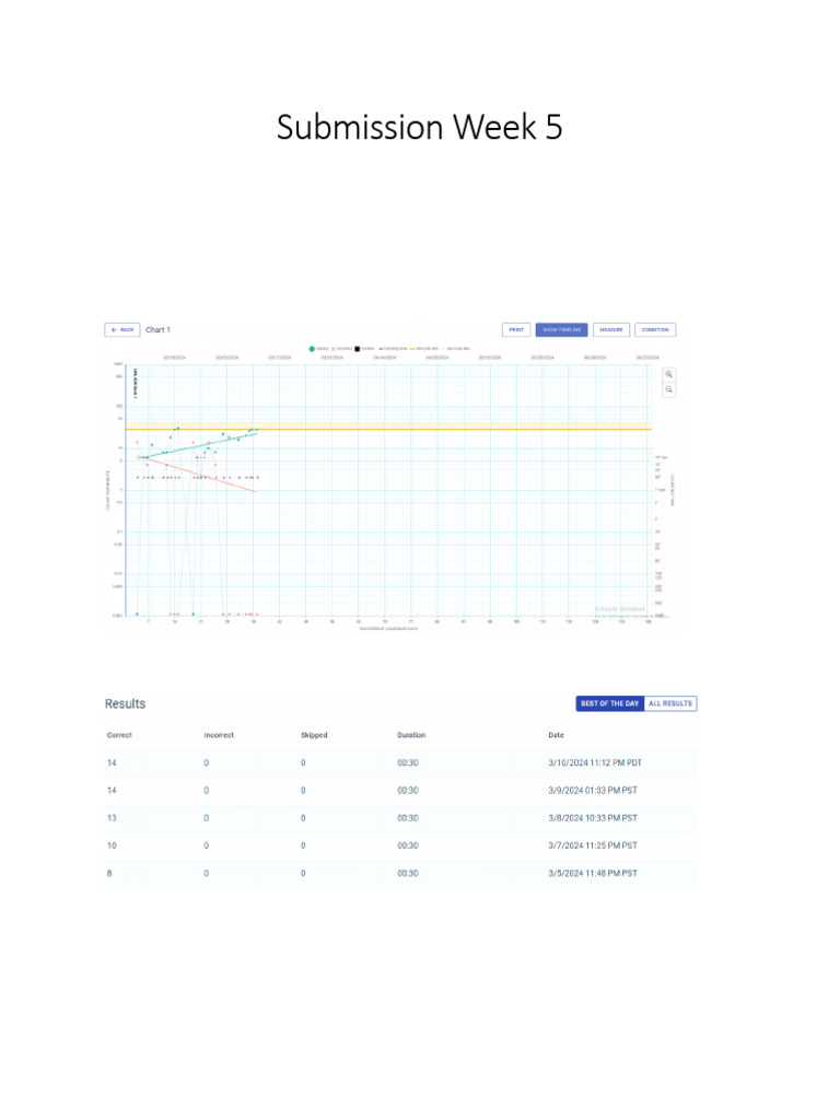 James Tran ABA 628 SAFMEDS Submission Week 5 | PDF | Learning | Psychology