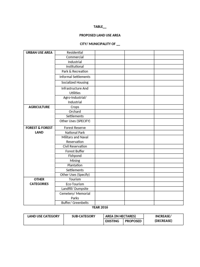 Proposed Land Use Plan Overview | PDF