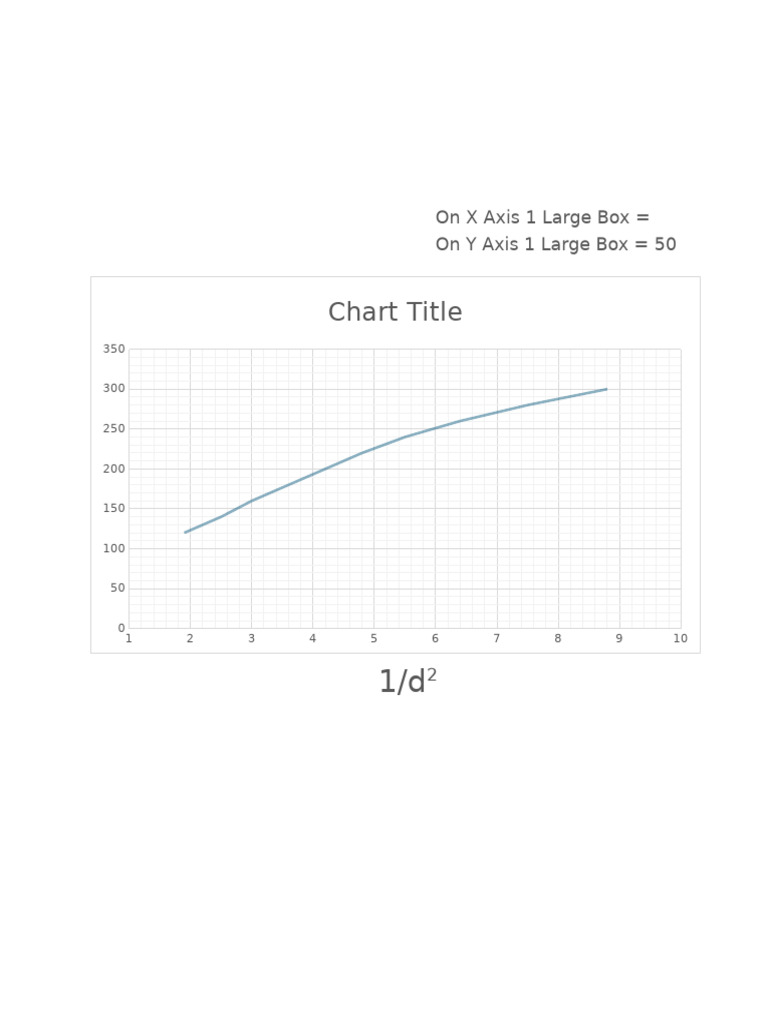 Tujinah Graph 2 | PDF