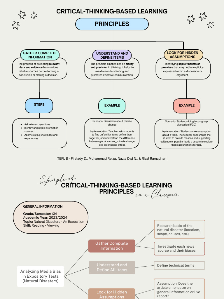Critical Thinking-Based Learning Principles - Group 5 | PDF