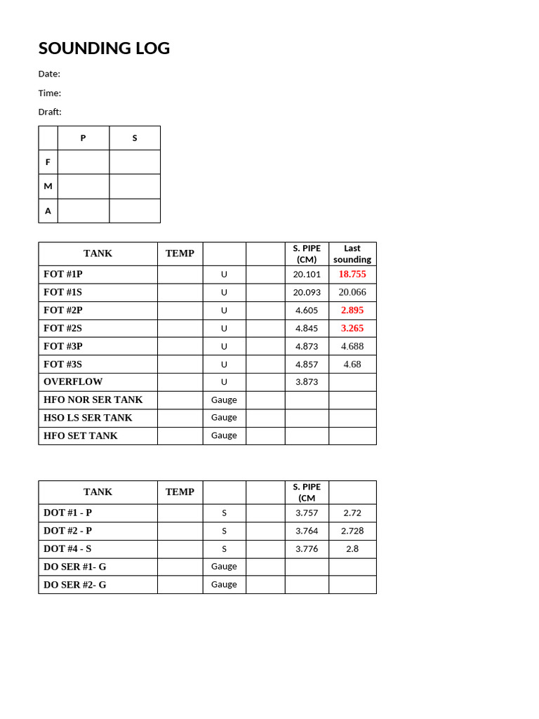 Sounding Log | PDF