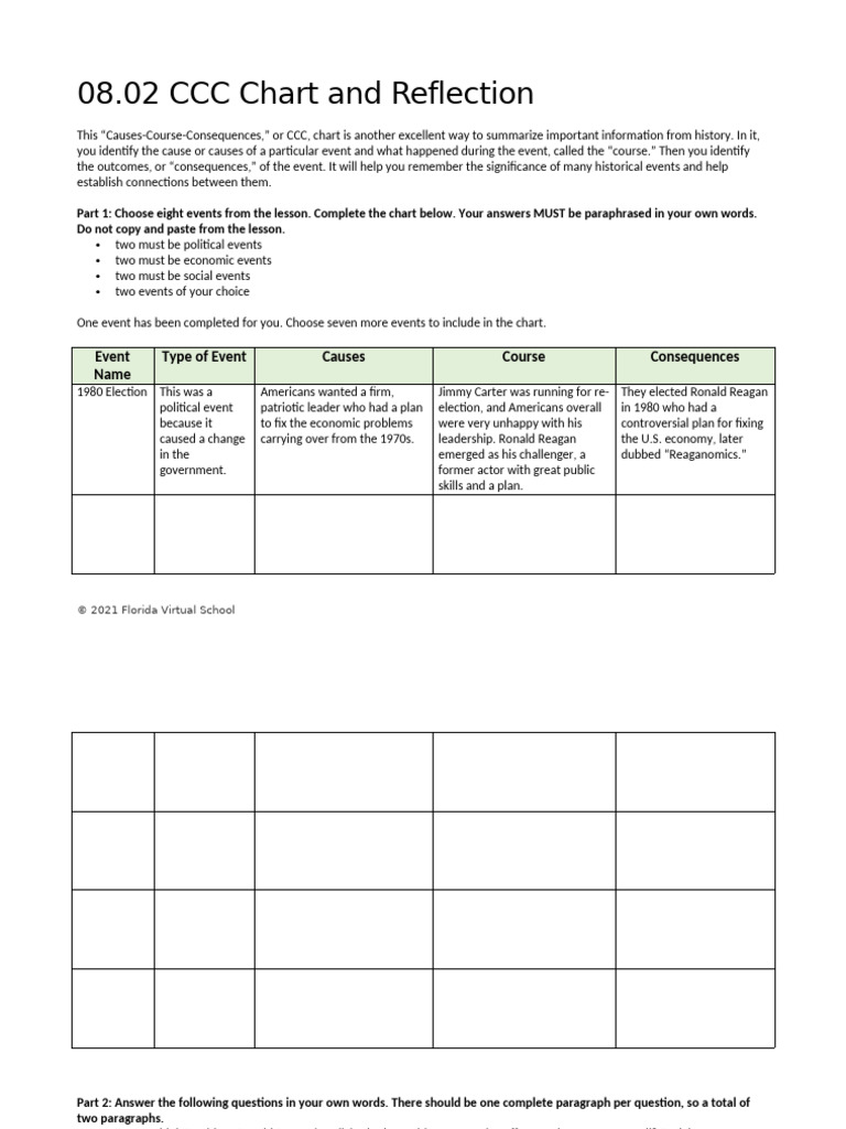 0802 CCC Chart and Reflection | PDF