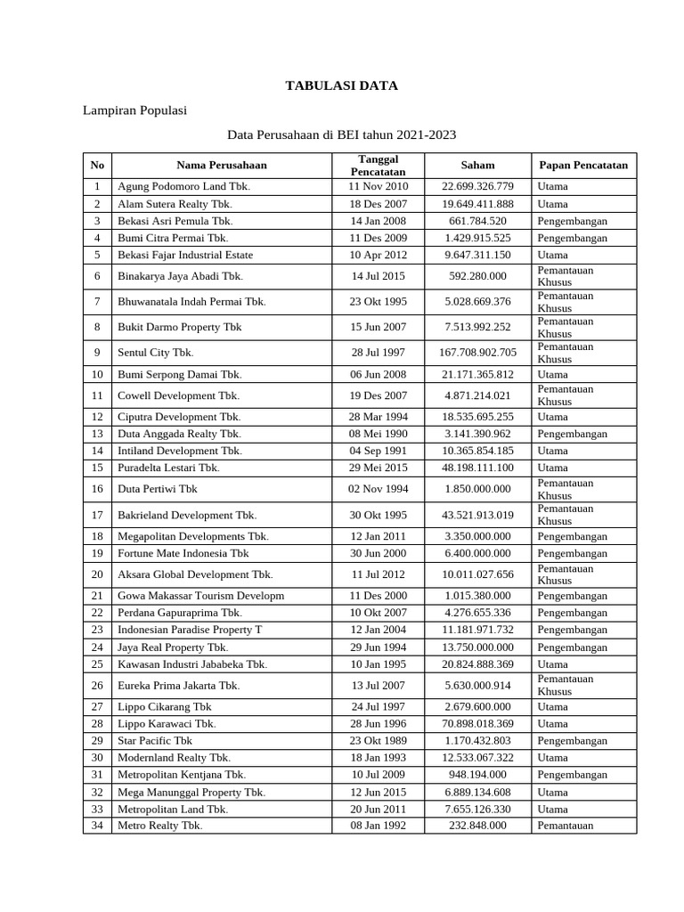 TABULASI DATA Sementara | PDF