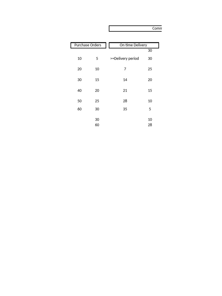 Evaluation Matrix | PDF