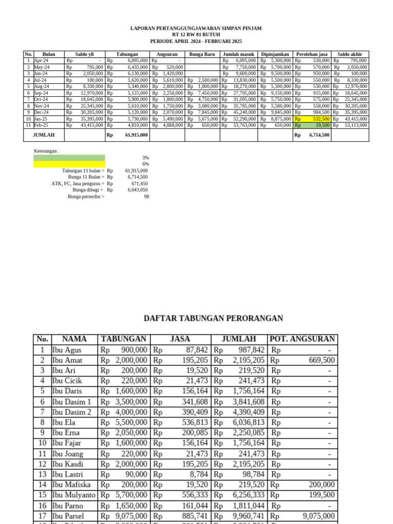 PKK RT 12 | PDF