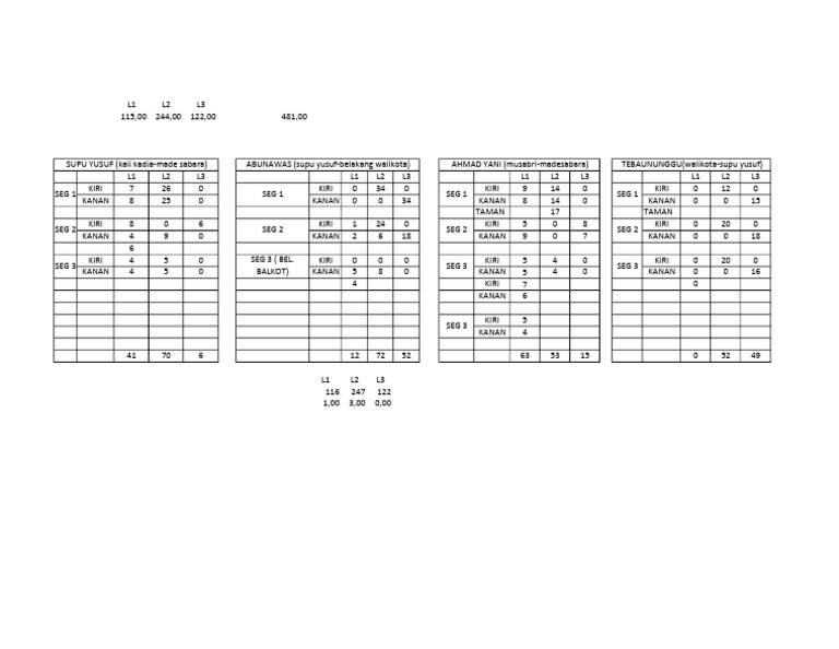 Progrel Pedestrian Final | PDF