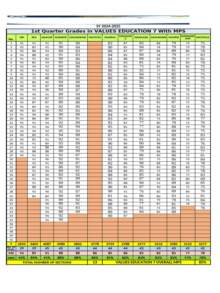 VALues Education 7 GRADES MPS 2024-2025 | PDF