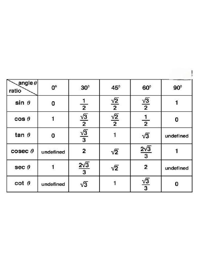 Trigonometry Formula | PDF