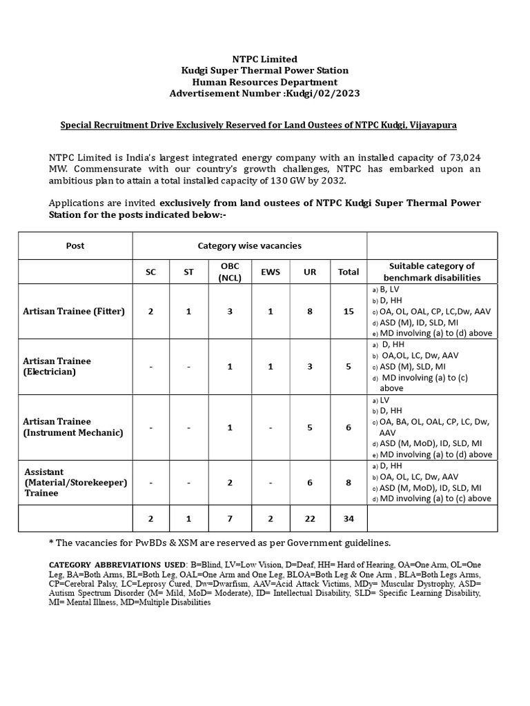NTPC Kudgi - at Detailed Advt PDF | PDF