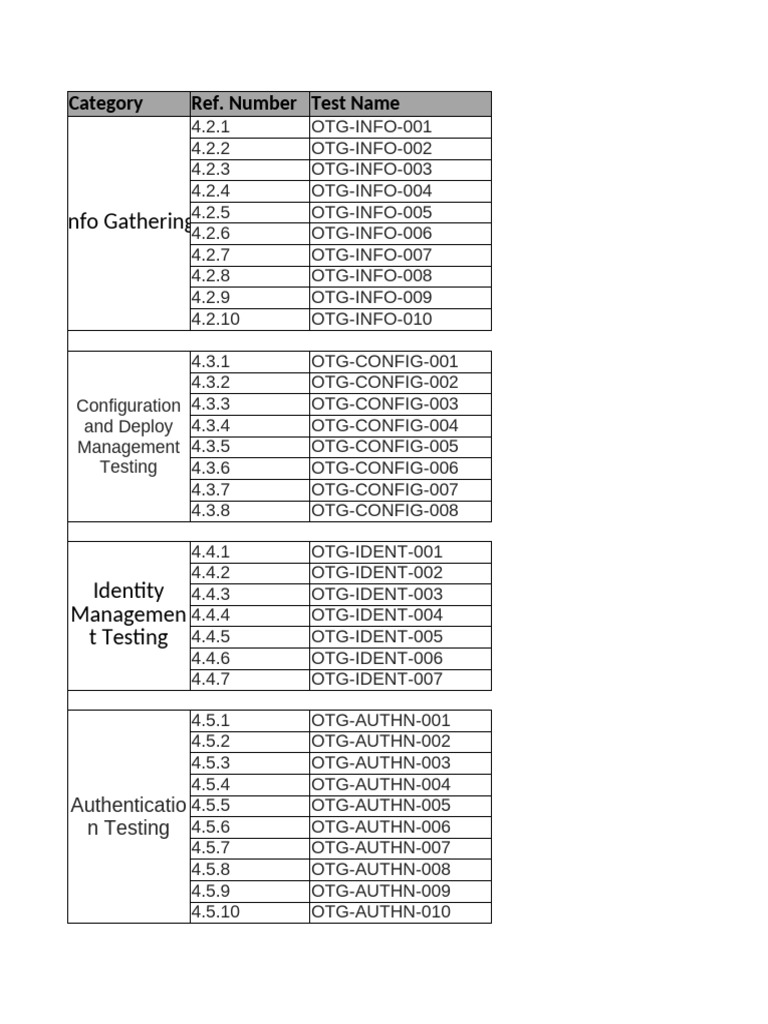 OWASP Checklist v4 | PDF | World Wide Web | Internet & Web