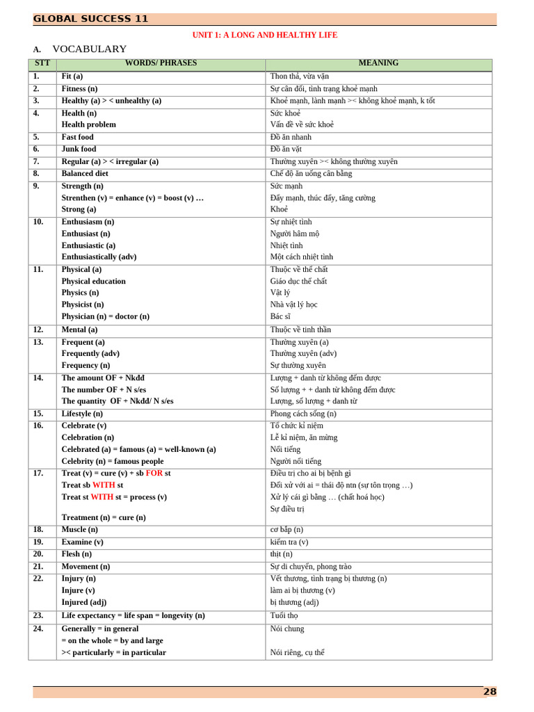 Unit 1-Voc-G I HS | PDF