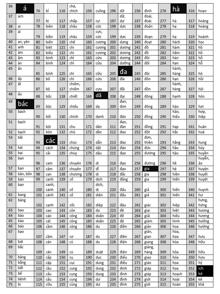 M C L C-C I Ngu N CH Hán | PDF