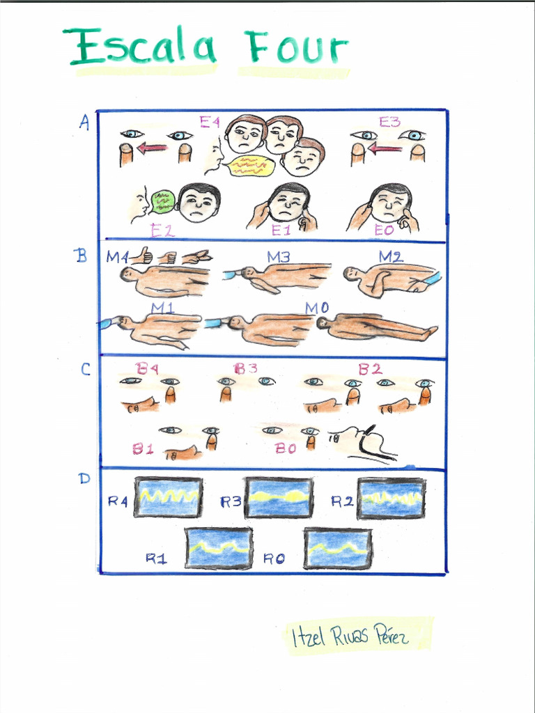 Escala de Glasgow y Four | PDF