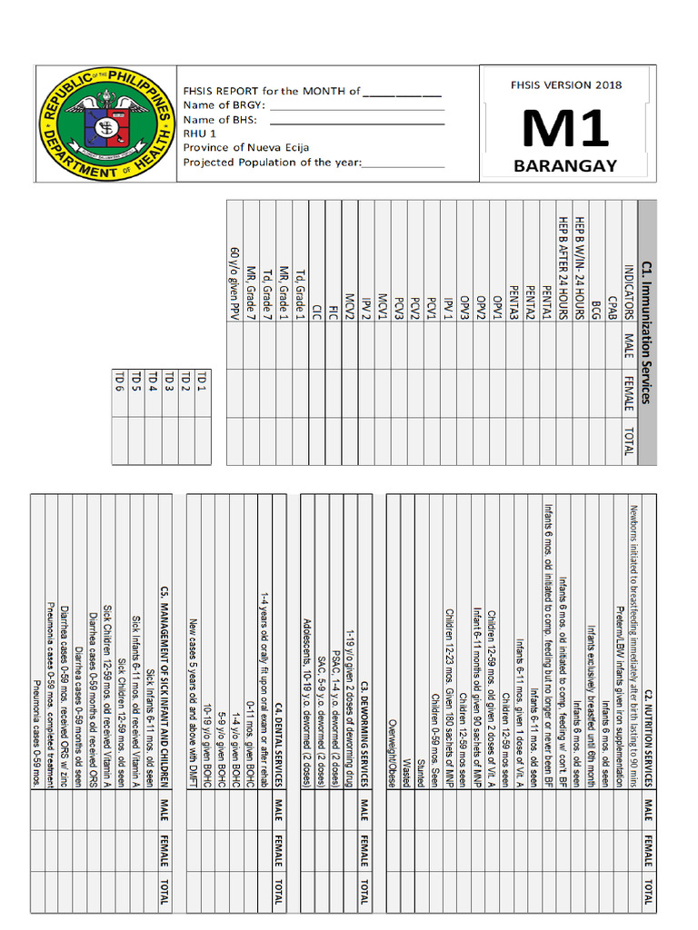 Teenage Pregnancy Registration Data | PDF