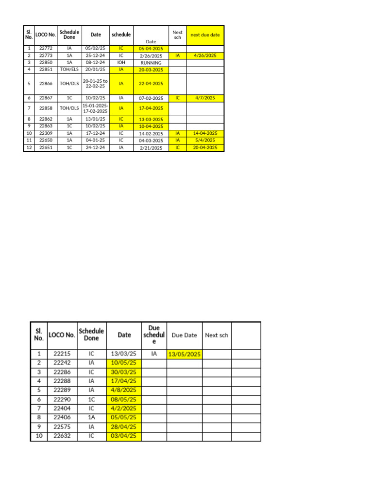 DLS Schedule and Update Dates | PDF