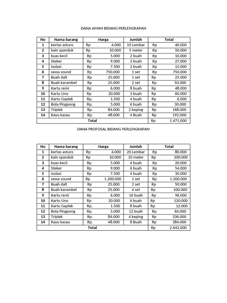 Rincian Dana Aman Perlengkapan | PDF