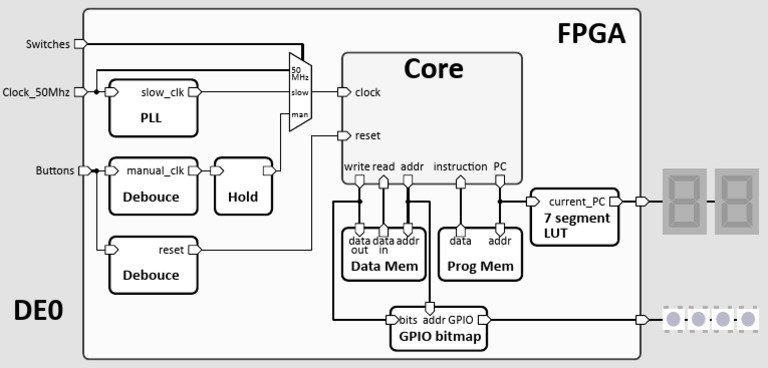 arch_FPGA | PDF