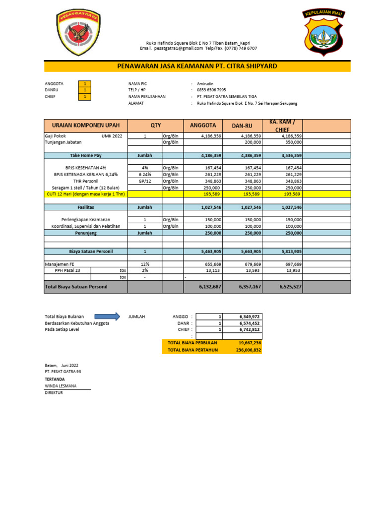 Gaji Karyawan PT Citra Shipyard 2022 | PDF