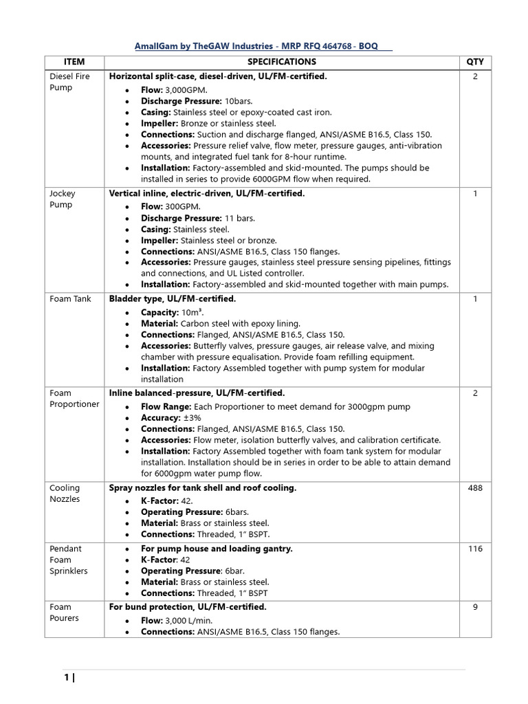 TheGAW RFQ - FIREFIGHTING SYSTEM BOQ | PDF | Pump | Mechanical Engineering
