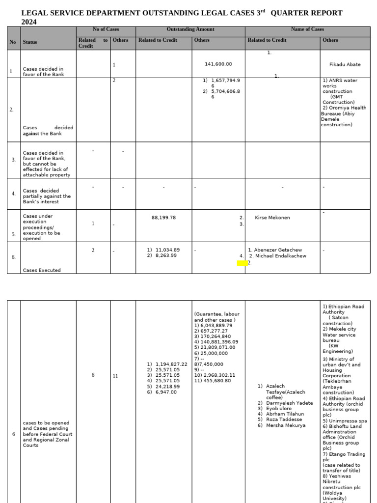 LSD 3rd Quarter Report-2024 - Risk | PDF