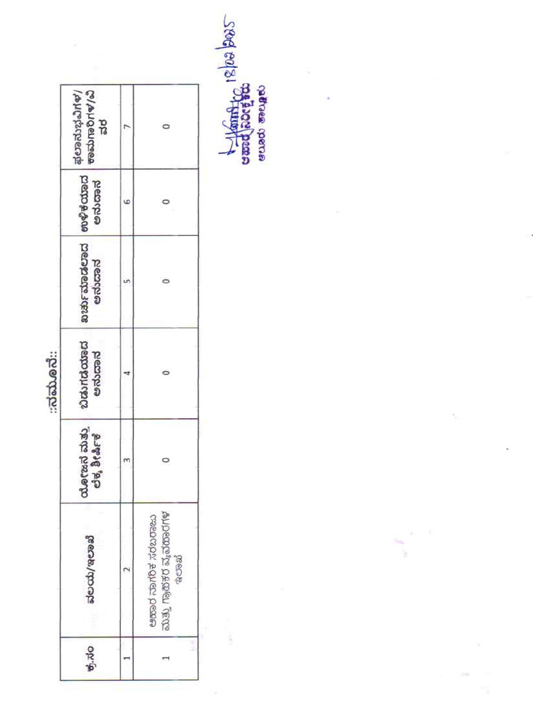 SCSP TSP REPORT | PDF